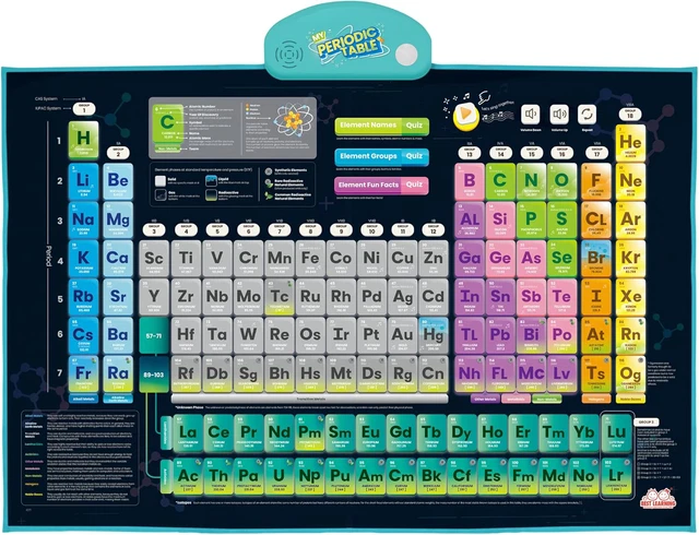 BEST LEARNING I-POSTER My Periodic Table - Interactive Educational ...