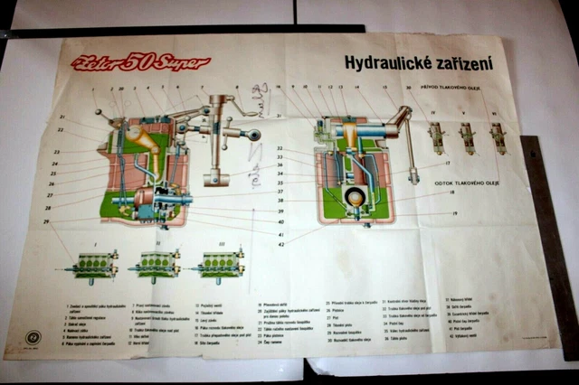 ANTIQUE POSTER ZETOR Tractor Hydraulic Poster Tractor Traktor Tractor ...