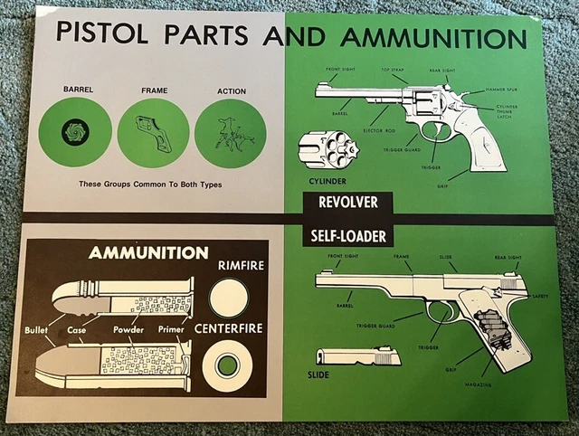 RARE NRA SHOOTING Safety Poster 22”x17” Sight Picture On Off Target ...