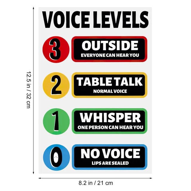 CLASSROOM RULES POSTER Preschool Voice Level Signs Levels Toddler £6.95 ...