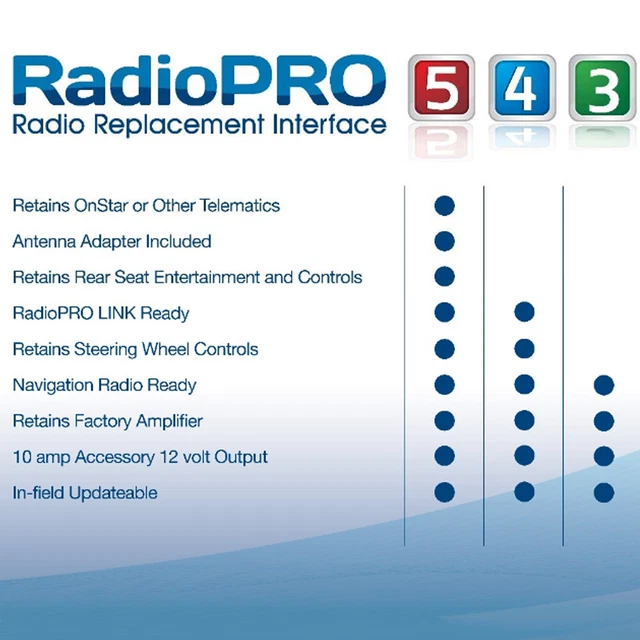 PAC RP4.2-TY11 CAN-BUS Adaptateur+LFB pour Toyota Lexus Scion Radio EUR ...
