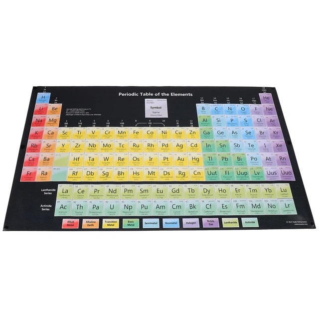 PERIODIC TABLE ELEMENTS Chemistry Poster Wall Chart Vintage Laminated ...