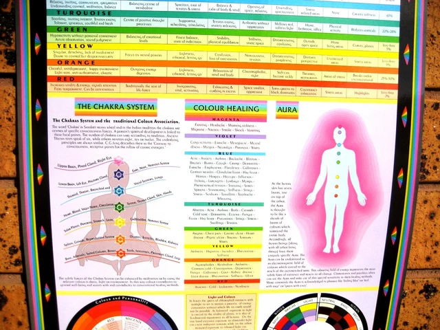 COLOUR THERAPY WALL Chart Chromotherapy (Large) Information Card Chakra ...