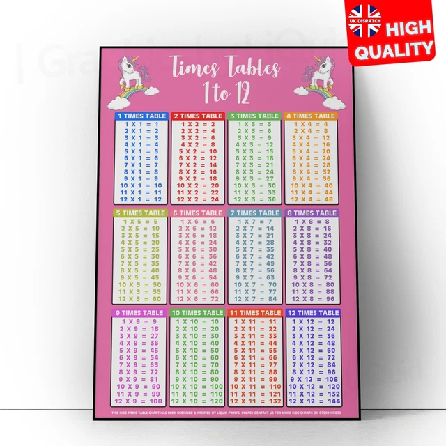 UNICORN PINK MULTIPLICATION Times Tables Kids Educational Poster ...