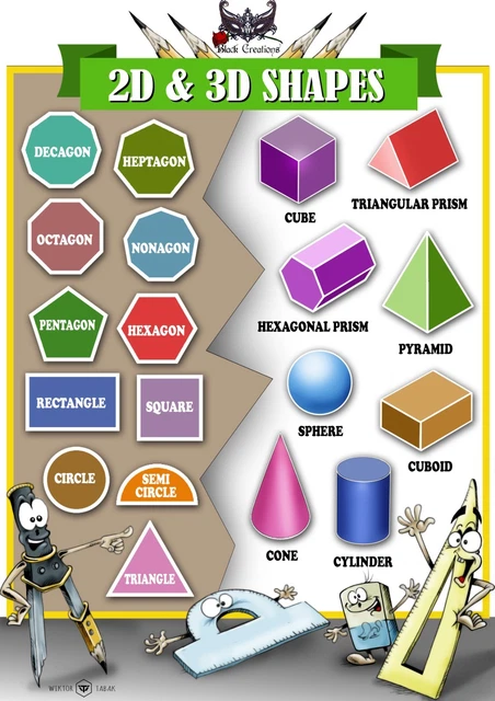 2D & 3D Shapes Educational Poster for Kids Classroom Geometry Learning ...