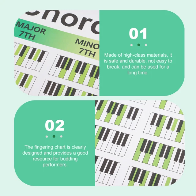 PIANO CHORD SCORE Chart for Beginner Poster Chords Stickers $10.18 ...