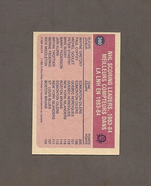 1984-85 OPC WAYNE Gretzky LEAGUE Scoring LDR O Pee Chee High Grade ...