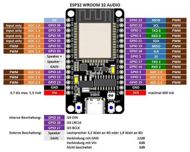 NEU - ESP32 Audio mit I2S Decoder - 3 Watt Class D Endstufe - 8Mb Flash ...