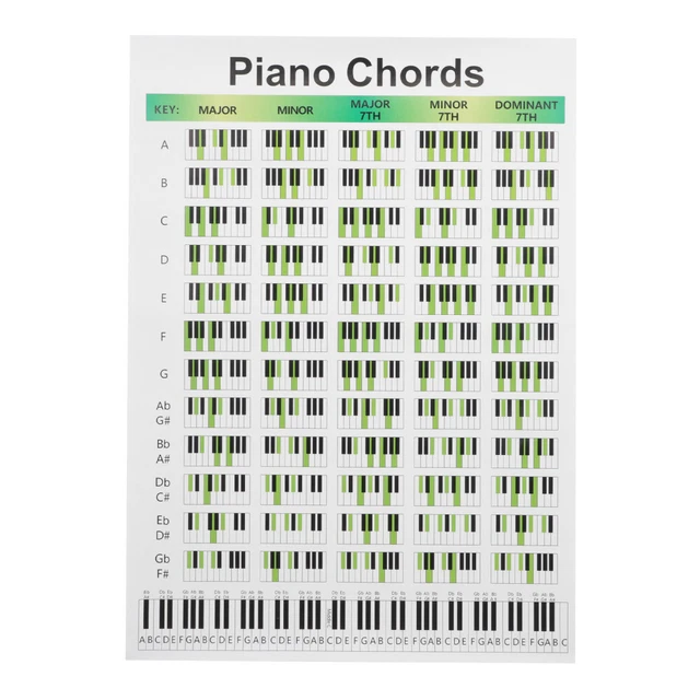 PIANO CHORD SCORE Note Chart Chords Poster Learning Reference £7.99 ...