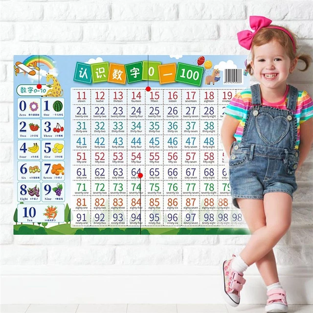 CHILDREN LEARNING POSTER Preschool Posters Number Wall Map Educational ...