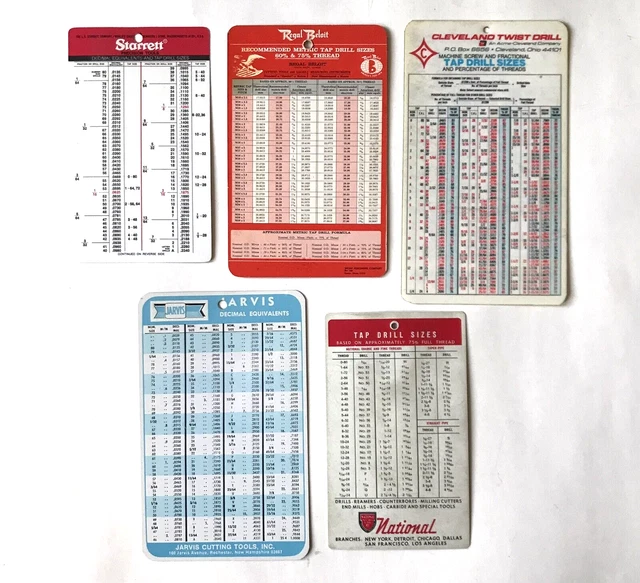 TAP DRILL SIZE/METRIC Conversion Chart Pocket Card Lot 5 STARRETT ...