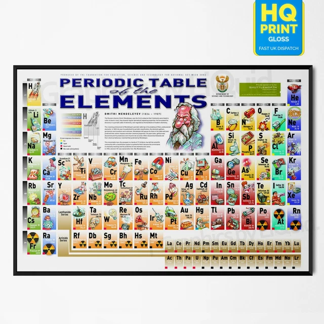 PERIODIC TABLE POSTER Science Poster Periodic Table of Element Chart ...