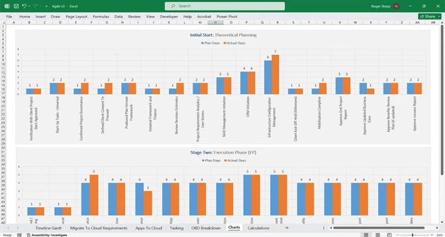 PROJECT MANAGEMENT TEMPLATES, Prince2 & Agile Scrum, Excel XLSX, MS ...