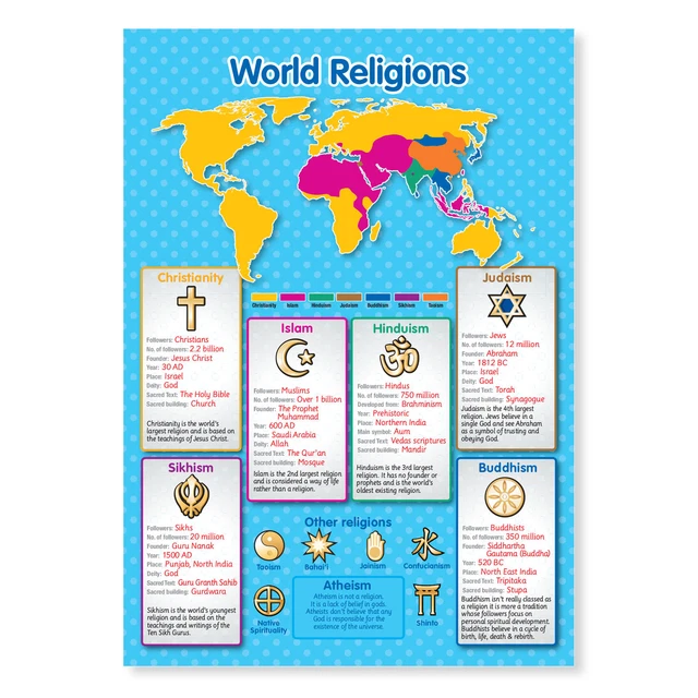 WORLD RELIGIONS WALL Laminated Wall Chart A3 £3.99 - PicClick UK