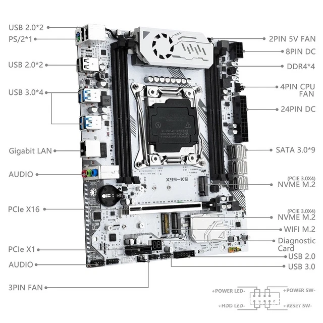 X99 MOTHERBOARD LGA 2011-3 VRM Fan Cooling Supports 4X DDR4 Supports ...