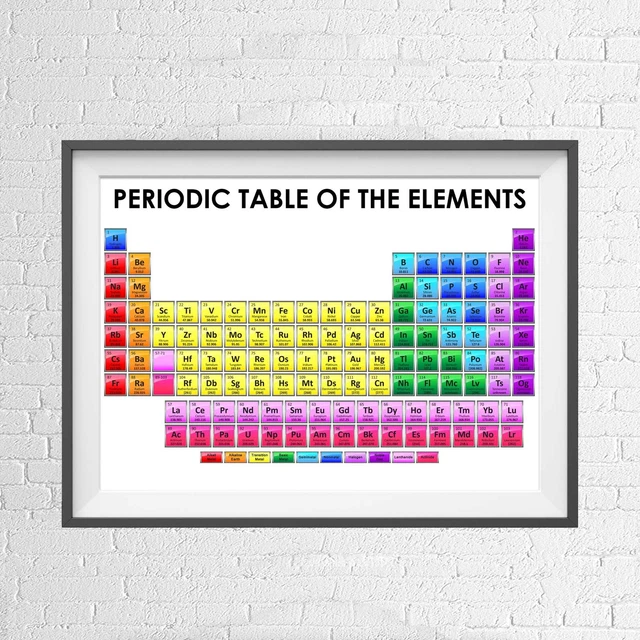 PERIODIC TABLE OF ELEMENTS SCIENCE POSTER PICTURE PRINT Sizes A5 to A0 ...