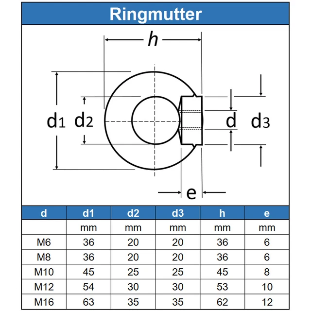 RINGMUTTERN EDELSTAHL V2A A2 gegossen M6 M8 M10 M12 M16 DIN 582 Rostfrei Öse EUR 7,30 - PicClick DE