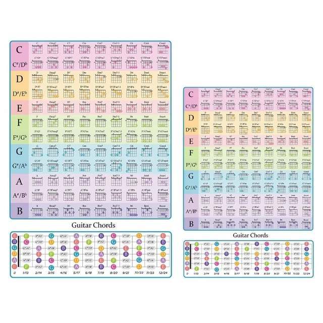 GUITAR FINGERING CHART Note Guitar Poster Chart Guitar Chord Poster ...