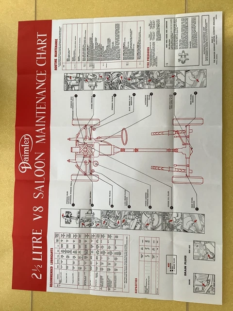 DAIMLER 2½ LITRE V8 Saloon Maintenance Wall Chart, Operating Manual ...