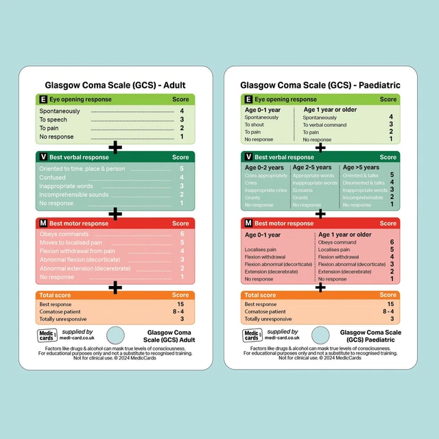 GLASGOW COMA SCALE (GCS) Adult & Paediatric, Nursing, Medical Double ...