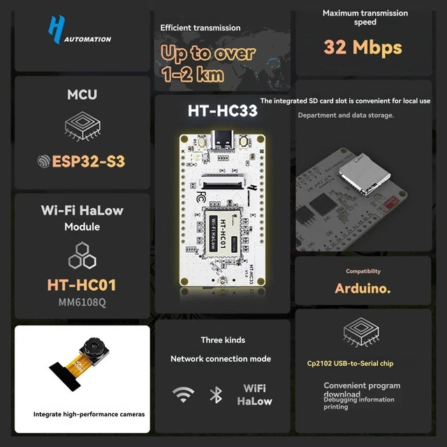 MESHTASTIC ESP32-S3 WI-FI HaLow Module Development Board Test Board ...