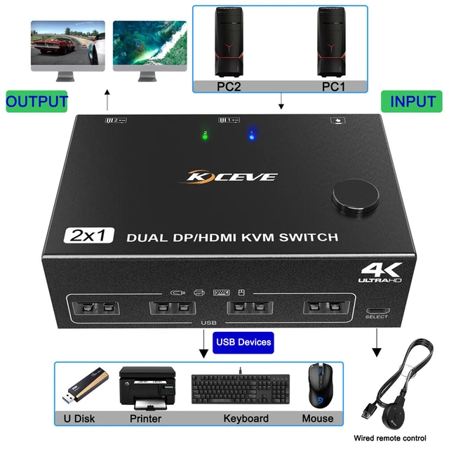 DUAL CHANNEL KVM Switch Multi-computer Host DP Interface Shared Display ...