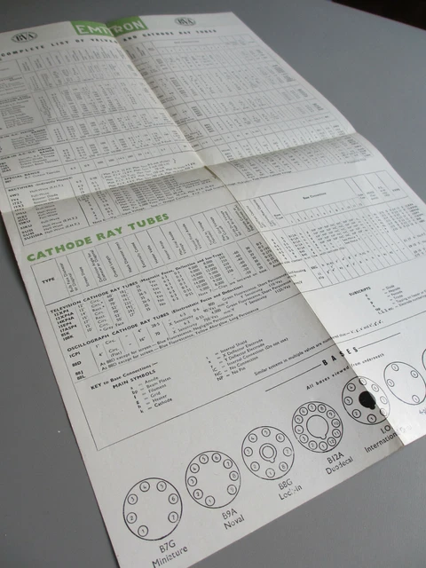 EMITRON COMPLETE LIST of valves and cathode ray tubes and equivalents ...