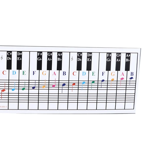 PIANO AND KEYBOARD Note Chart 61 and 88 Keys Piano Keyboard Practice ...