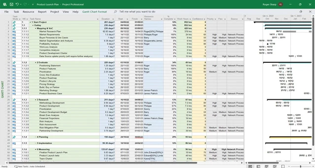 Project Management Template Excel Dashboard Project Tracker Project 5052