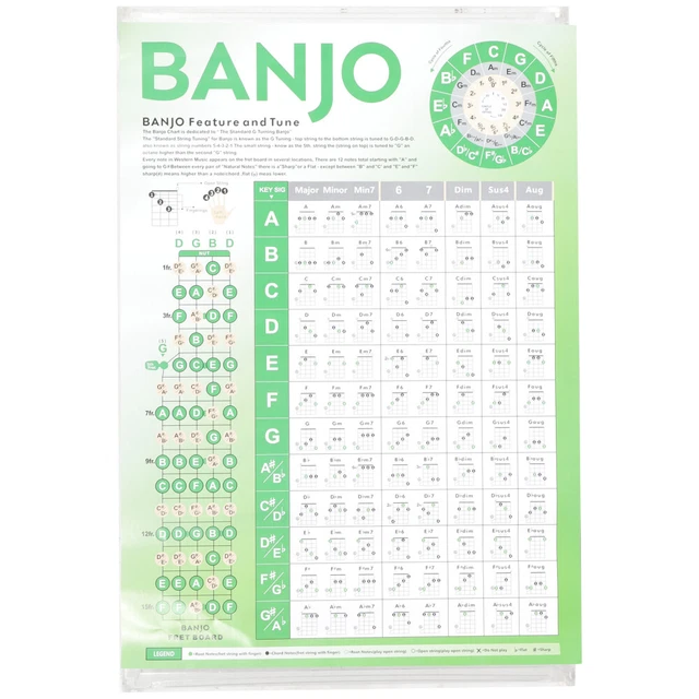 BANJO CHART BANJO Master Chart Banjo Chart Banjo Scale Chart £10.08 ...