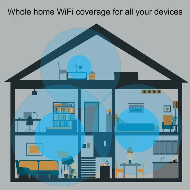 MOBILE HOTSPOT PORTABLE WiFi Device Dual Band Gigabit For Travel £136. ...