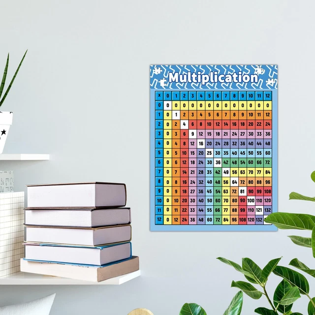 MULTIPLICATION CHART POSTER for Kids Multiplication Table Wall Decor £7 ...