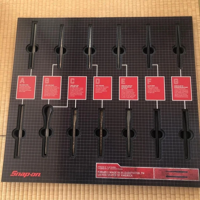 SNAP-ON MANUFACTURING PROCESS Chisel Board dealer display how it’s made $554.44 - PicClick CA