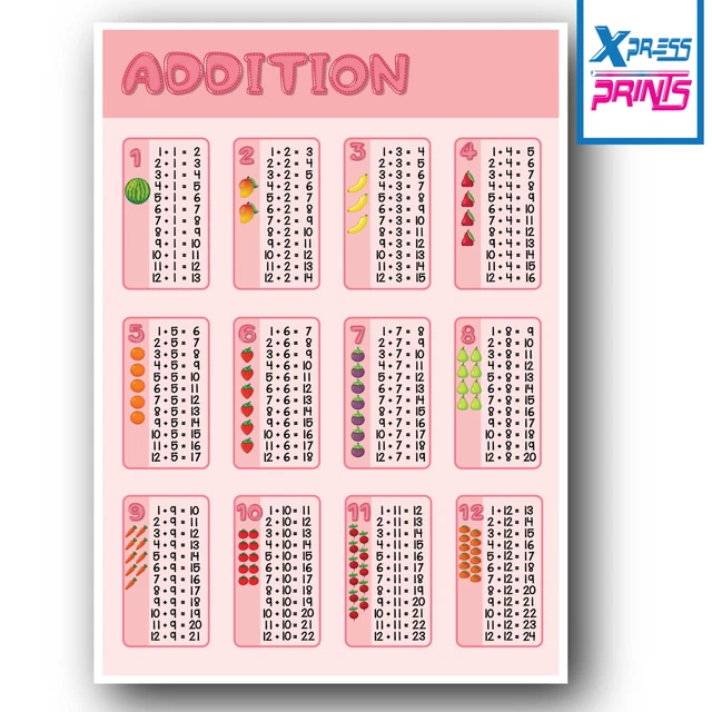 ADDITION TABLES MATHS Educational Wall Chart Children Poster Print A3 ...