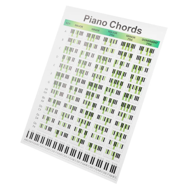 PIANO STICKER CHORDS Fingerings Chart Keyboard Labels Score Sheet ...
