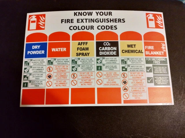KNOW YOUR FIRE Extinguisher Signs Colour Coded for Offices buildings. £ ...