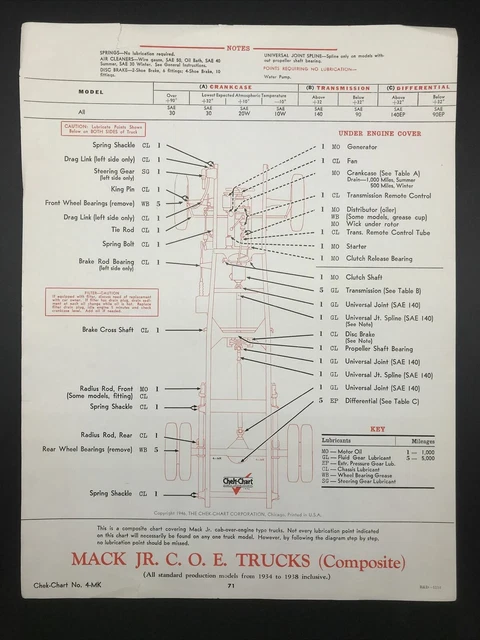 1934 MACK JR C.O.E. TRUCKS (COMPOSITE) Chek-Chart Lubrication Specs No ...