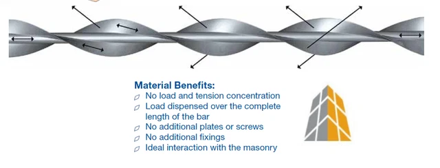 REMEDIAL CAVITY REPLACEMENT Helical Wall Ties - Dryfix Bar Retrofit ...
