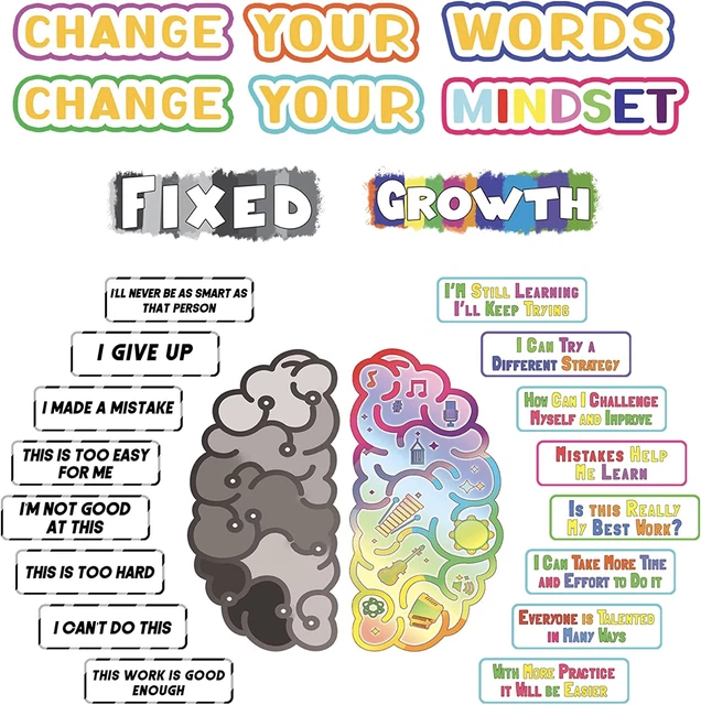 26 PIECES GROWTH Mindset Posters for Classroom Decoration, Motivational ...