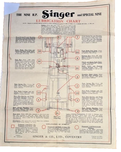 ORIGINAL VINTAGE CASTROL Oil Lubrication chart for Singer Nine hp ...