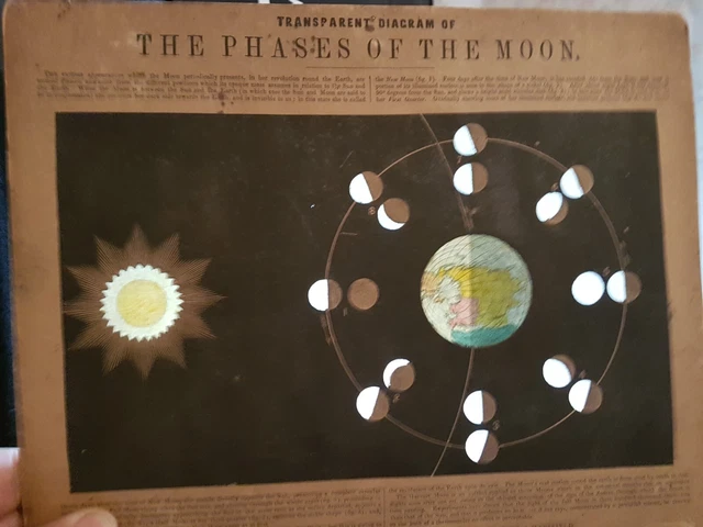 PHASES OF THE Moon James Reynolds Circa 1850 £285.00 - PicClick UK