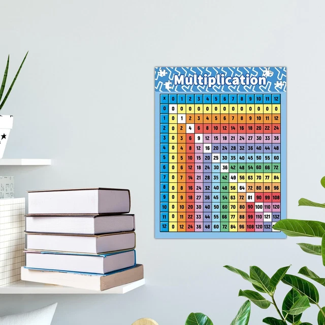 MULTIPLICATION CHART POSTER for Kids Multiplication Chart Wall Decor £6 ...
