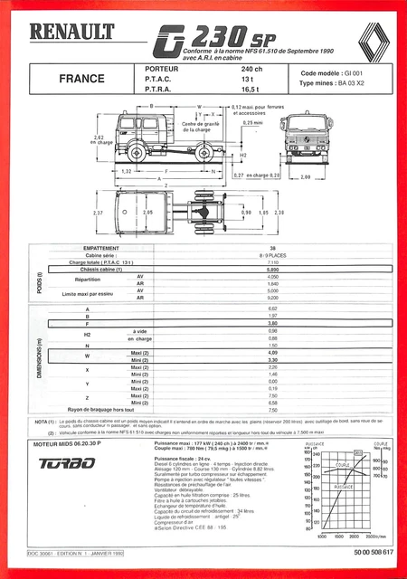 Renault 1300 Fiche Technique – Renault 12 1300 Fiche Technique – RVBYIQ