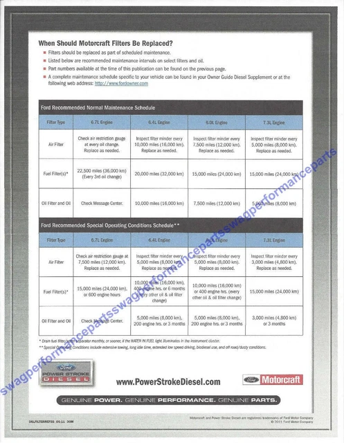 96-97 FORD 7.3L Powerstroke Diesel Genuine Motorcraft OEM Fuel Filter ...