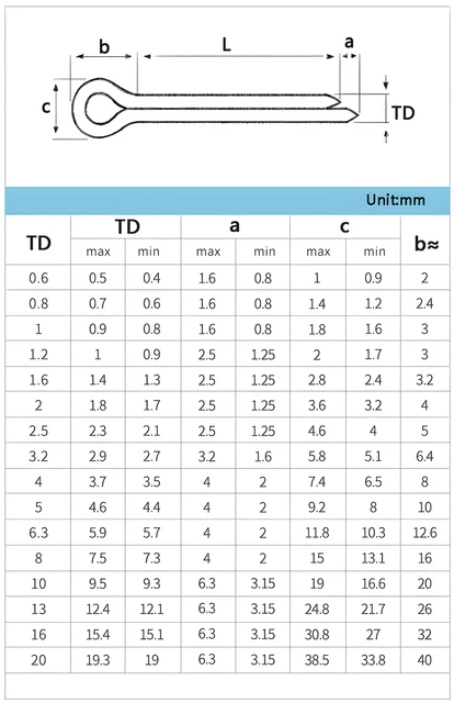 SPLIT PINS COTTER Pins Retaining Pins 304 Stainless Steel M1 8mm to ...