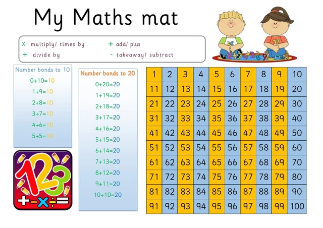MY MATHS MAT School Home Education Resource £2.90 - PicClick UK