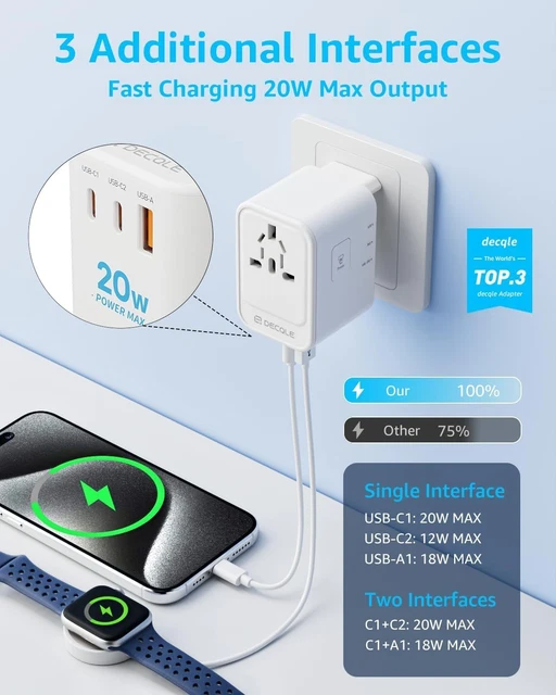 UNIVERSAL TRAVEL ADAPTER, International Travel Plug Adapter with 2 USB ...