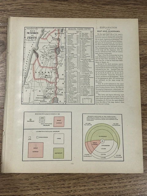 ANTIQUE 1886 MAP- Pathways OfJesus W/ Religious Diagrams & Explanations ...