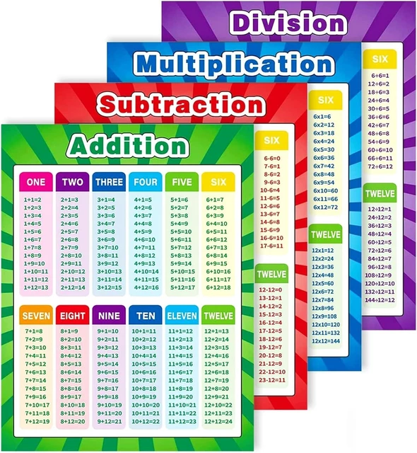 MULTIPLICATION CHART,12X16 INCH Multiplication Division Addition ...