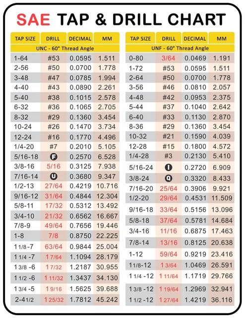 SAE UNC UNF Threads Tap & Drill Chart Toolbox Magnet $6.99 - PicClick CA